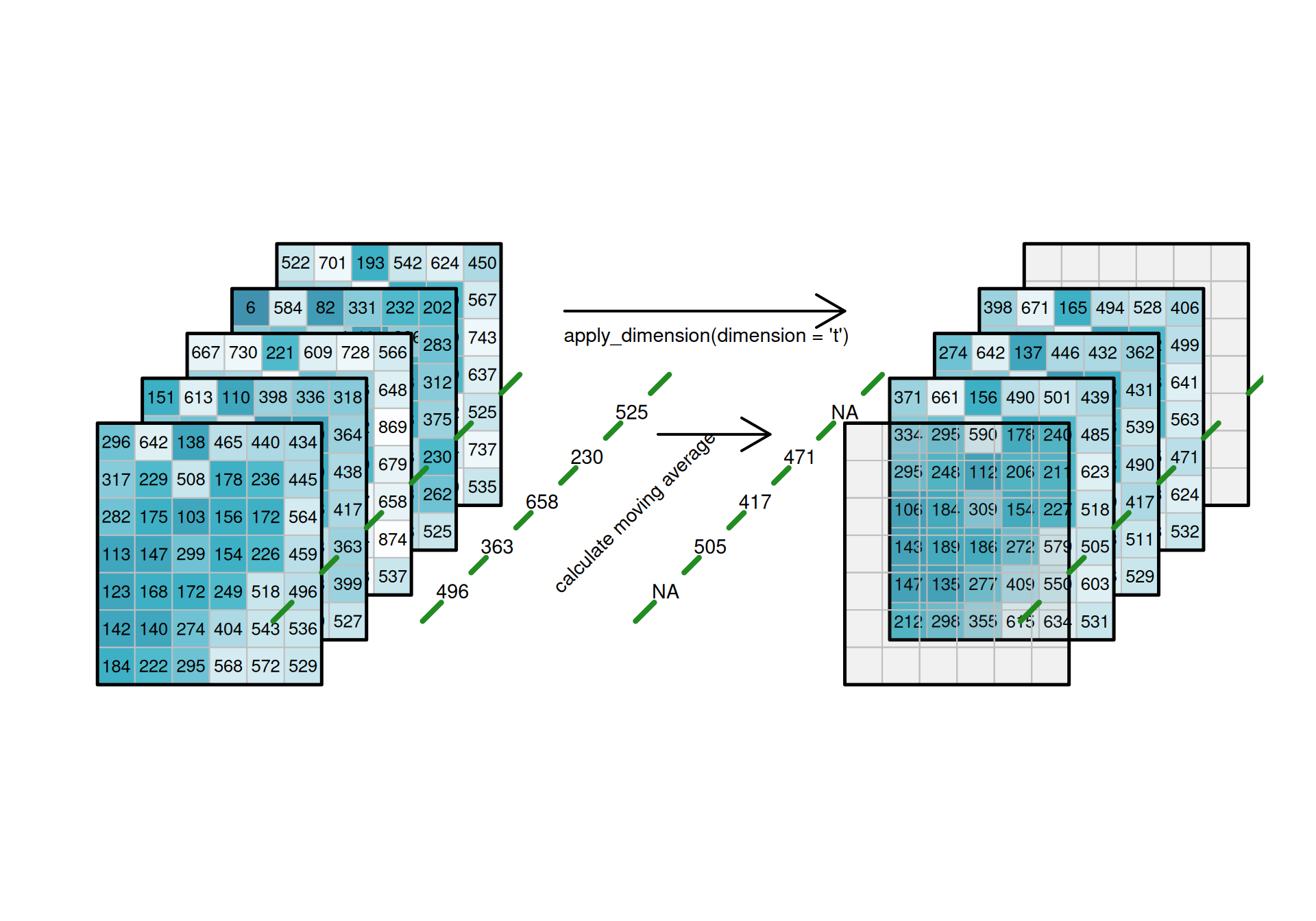 Spatial Data Science 6 Data Cubes